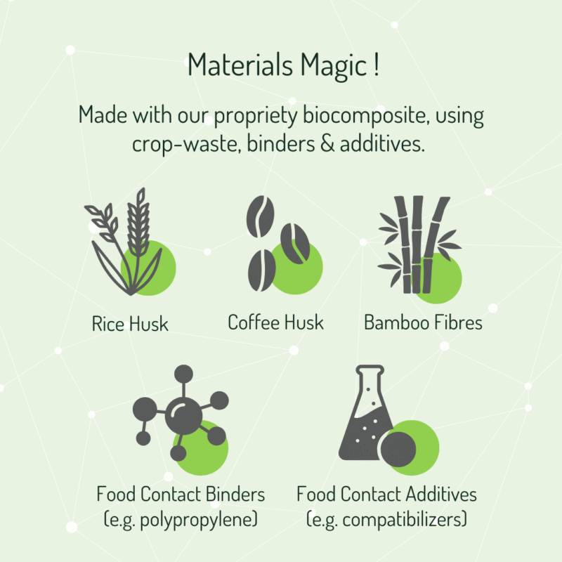 Statement Chai Cups With Stand 120 ml | Set of 6 | Earth Friendly Unbreakable Cups Made with ...